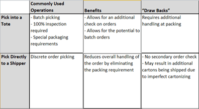 PIECE PICKING:WHICH METHOD IS BEST? | Kurt Hatlevik – Dynamics 365 Blog