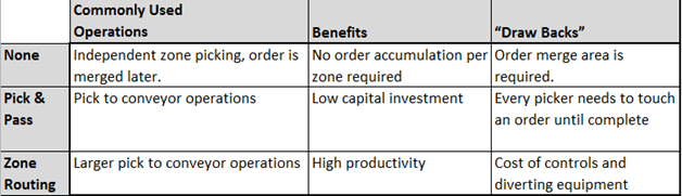 PIECE PICKING:WHICH METHOD IS BEST? | Kurt Hatlevik – Dynamics 365 Blog