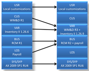 Upgrading ISV solution and SQLDictionary | Kurt Hatlevik – Dynamics 365 ...