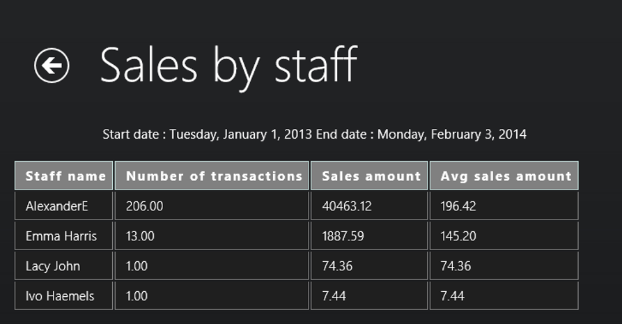 DAX 2012 R3 – Retail Channel POS reports | Kurt Hatlevik – Dynamics 365 ...