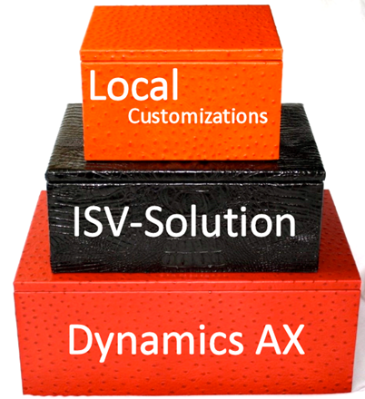 How to evaluate Dynamics AX ISV solutions | Kurt Hatlevik – Dynamics ...