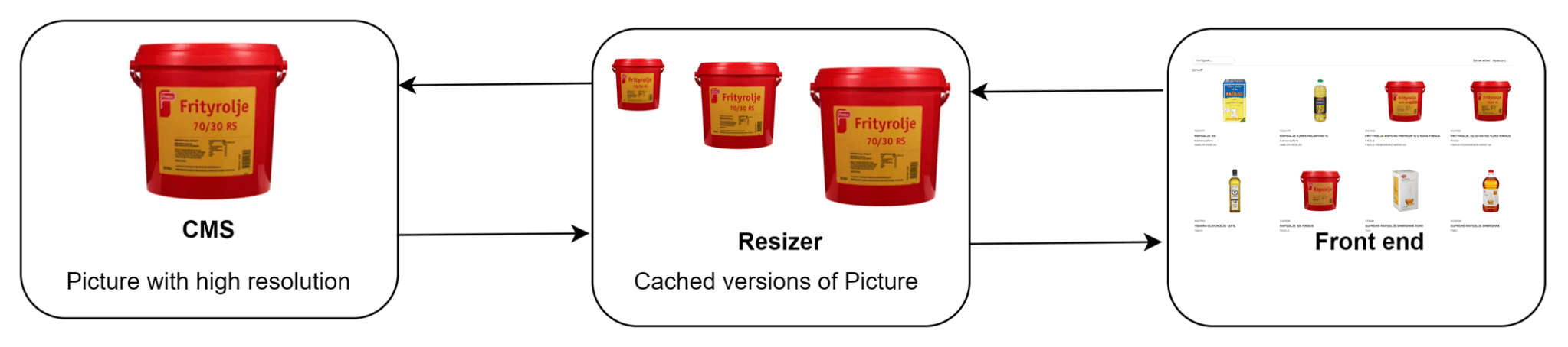 Kurt Hatlevik – Dynamics 365 Blog | Dynamics 365