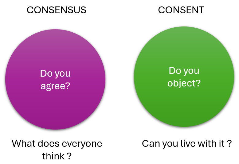 From Consensus to Consent – Speed Things Up | Kurt Hatlevik – Dynamics ...